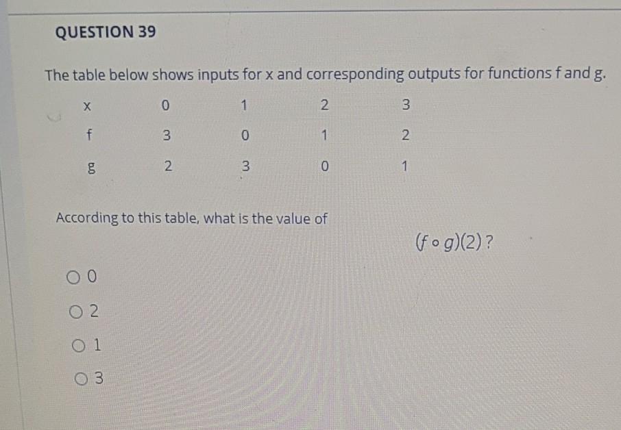 Solved QUESTION 39 The table below shows inputs for x and | Chegg.com
