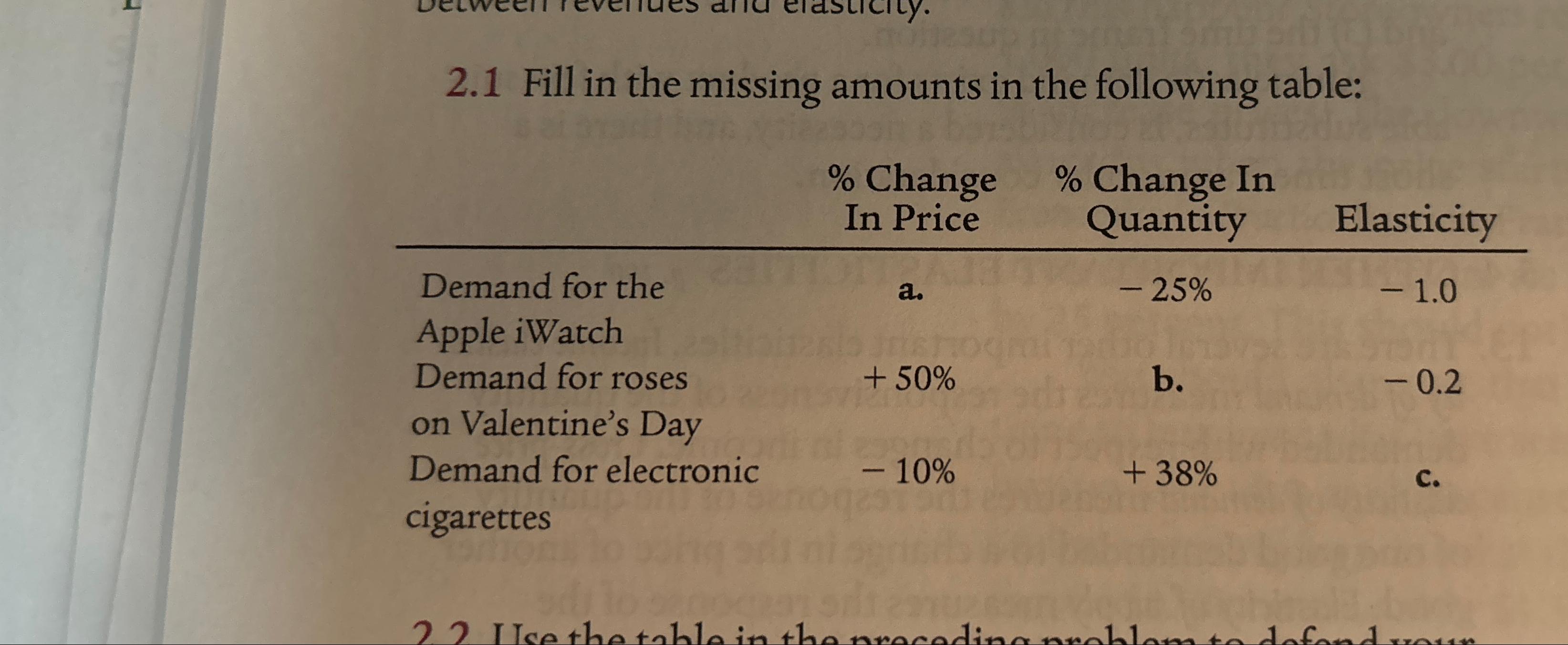 Solved 2.1 ﻿Fill in the missing amounts in the following | Chegg.com