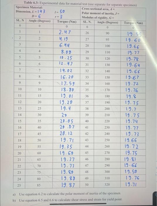 Solved Modulus of Rigidity or Shear Modulus (G) The modulus | Chegg.com