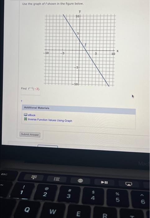 Use the graph of f shown in the figure below. Find | Chegg.com
