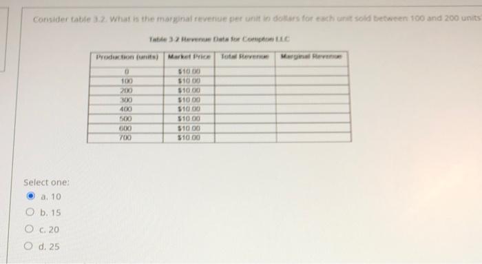 Solved Consider table 3.2. What is the marginal revenue per | Chegg.com