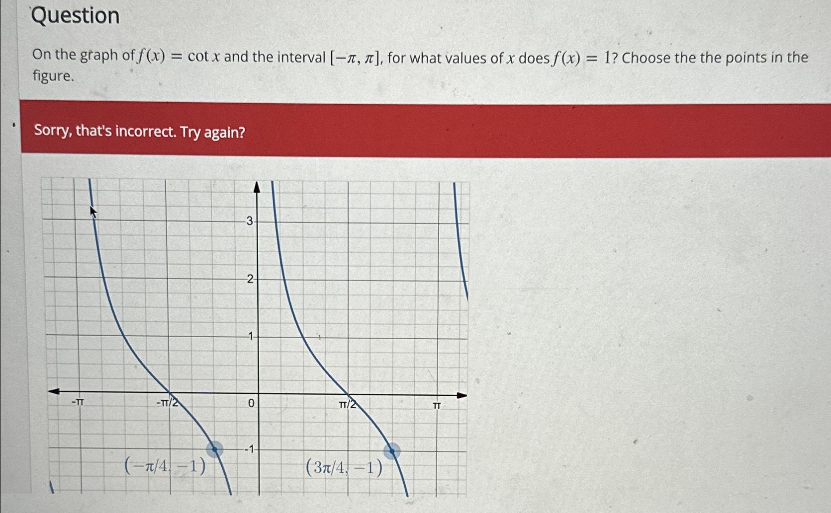 Solved QuestionOn the graph of f(x)=cotx ﻿and the interval | Chegg.com