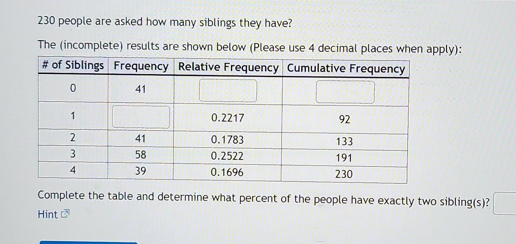 230 people are asked how many siblings they have? The | Chegg.com