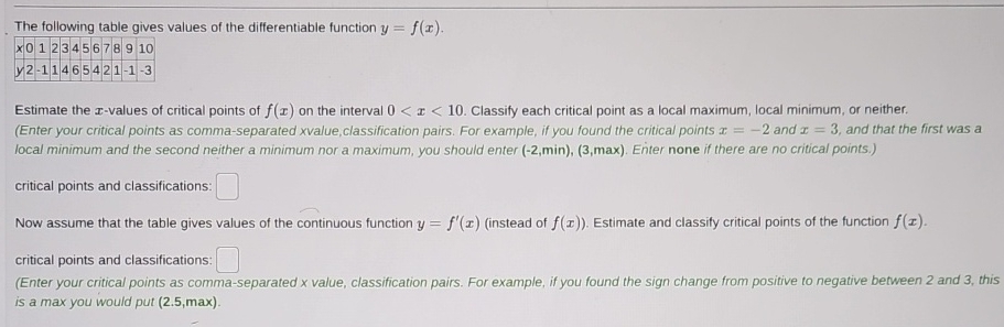 Solved The following table gives values of the | Chegg.com