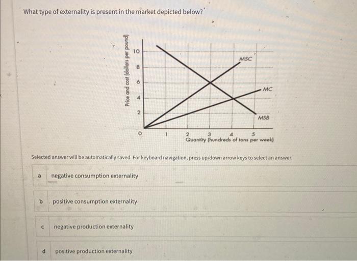 Solved What type of externality is present in the market | Chegg.com