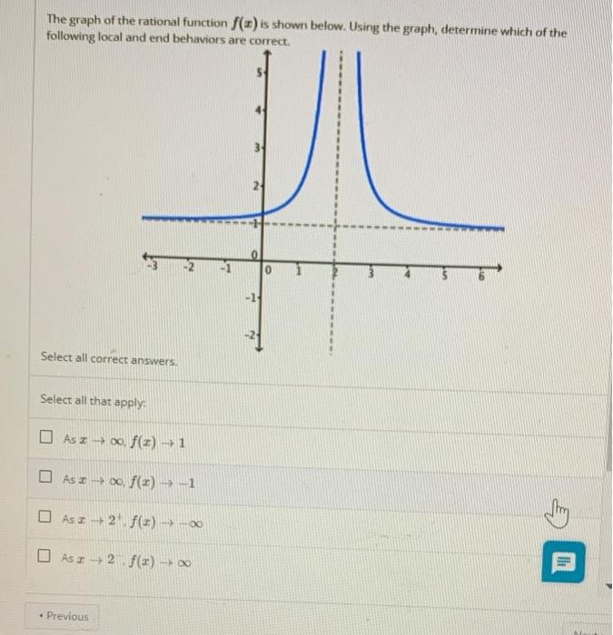 Solved The graph of the rational function f(s) is shown | Chegg.com