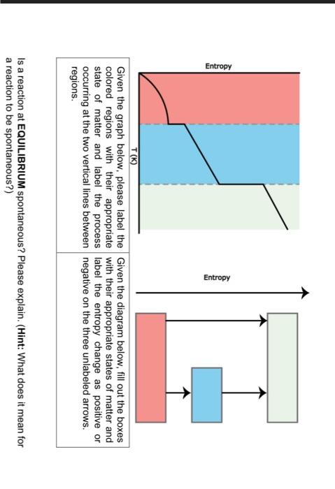 Solved Given the graph below, please label the Given the | Chegg.com