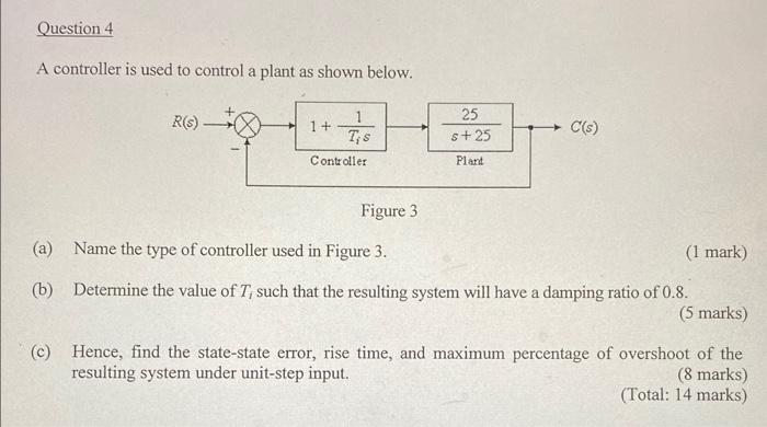 Solved A controller is used to control a plant as shown | Chegg.com