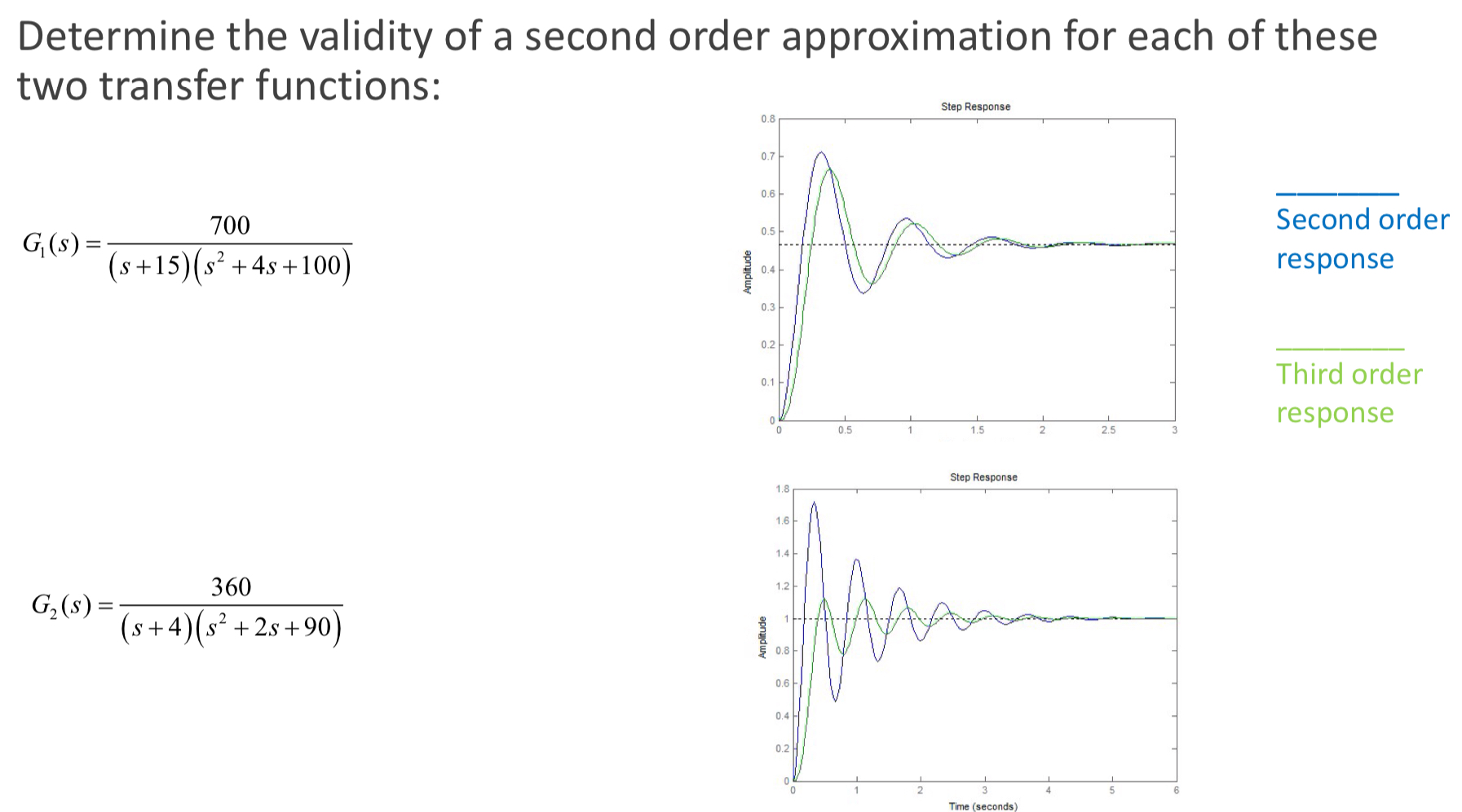 Solved Determine the validity of a second order | Chegg.com
