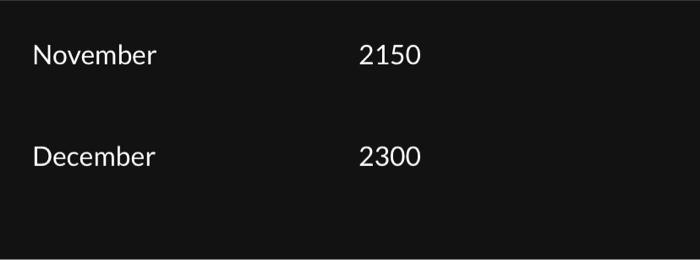 Solved Problem 9-4. from the textbook; page 196. The | Chegg.com