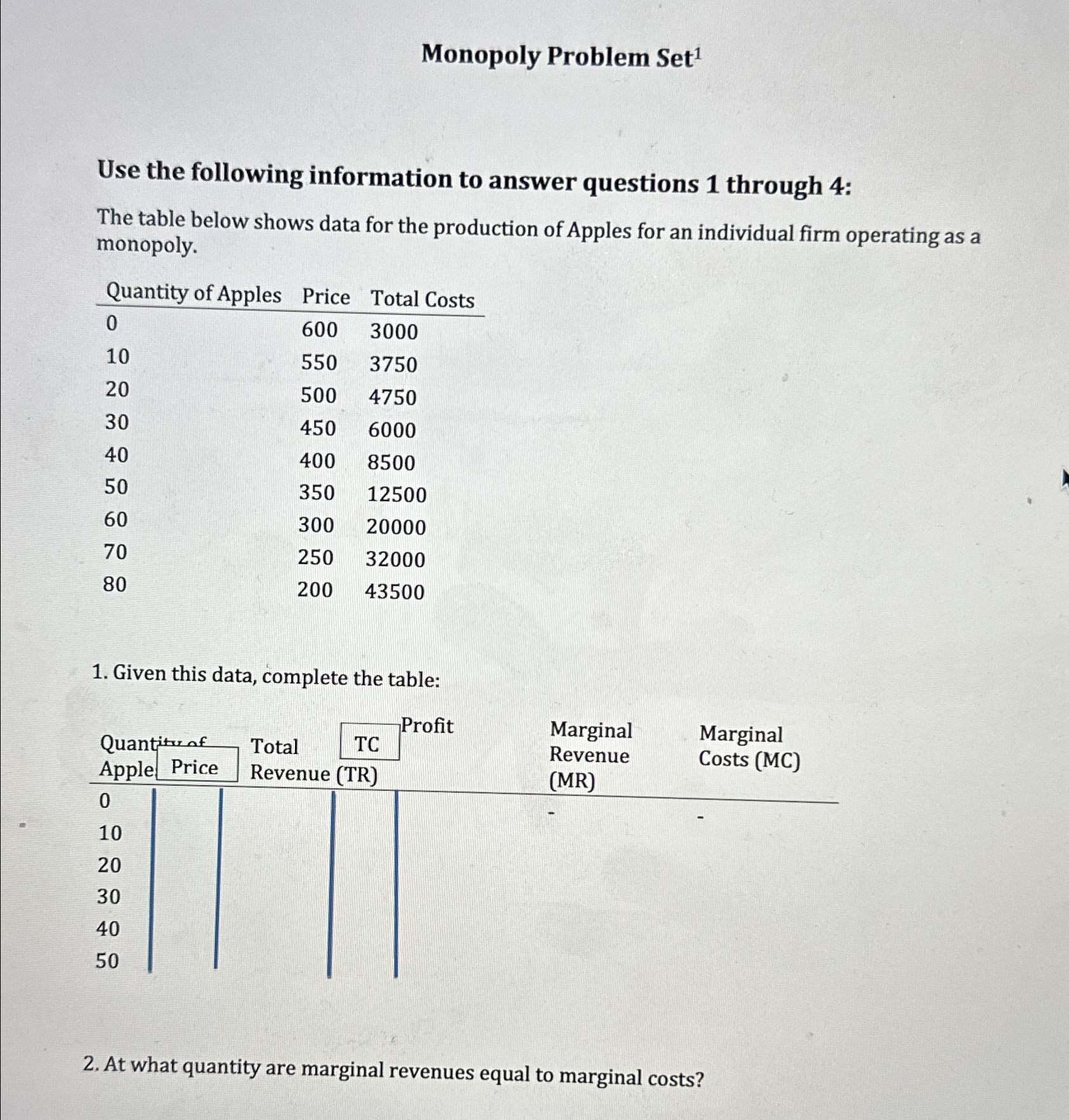 Solved Monopoly Problem Set ?1Use the following information | Chegg.com
