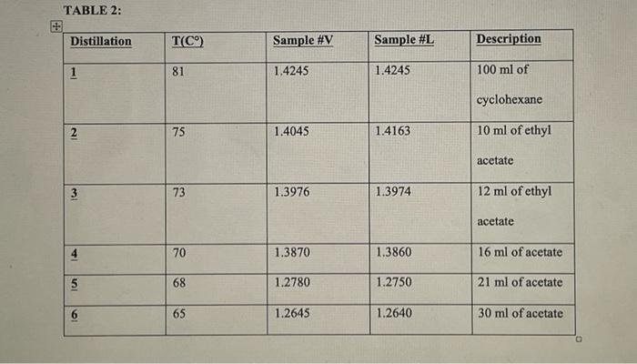 Solved TABLE 1:TABLE 2:1. Use the refractive index values | Chegg.com