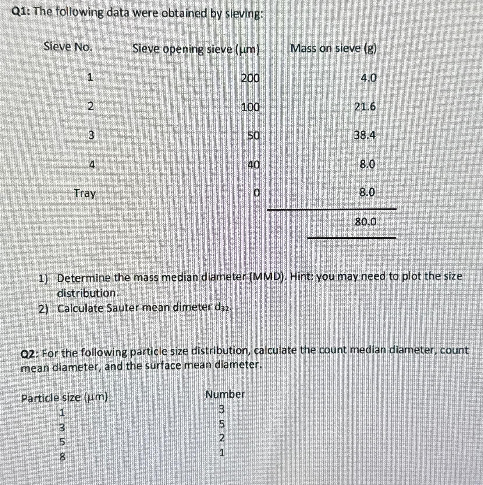 Solved Q1: The following data were obtained by | Chegg.com