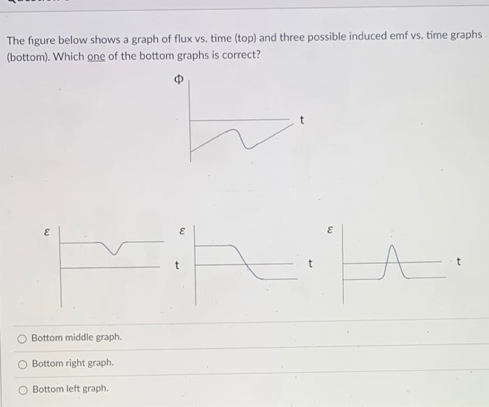 Solved The figure below shows a graph of flux vs. time (top) | Chegg.com