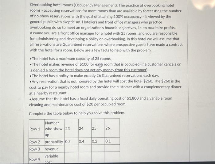 Solved Overbooking hotel rooms (Occupancy Management). The | Chegg.com