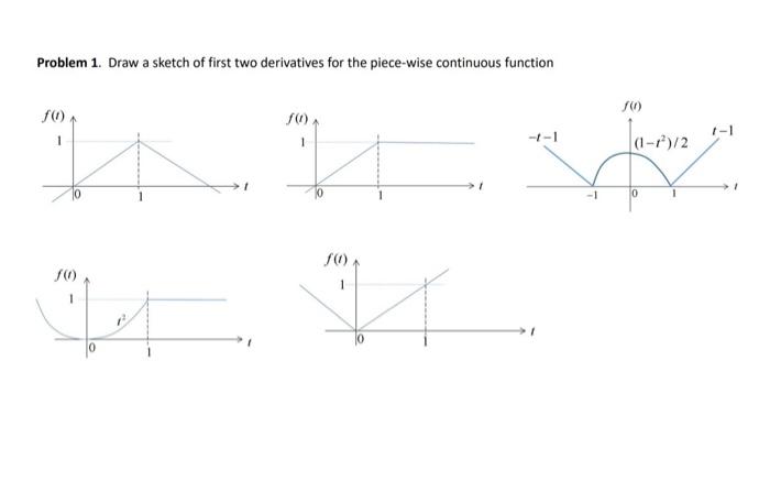 Solved Problem 1. Draw a sketch of first two derivatives for | Chegg.com
