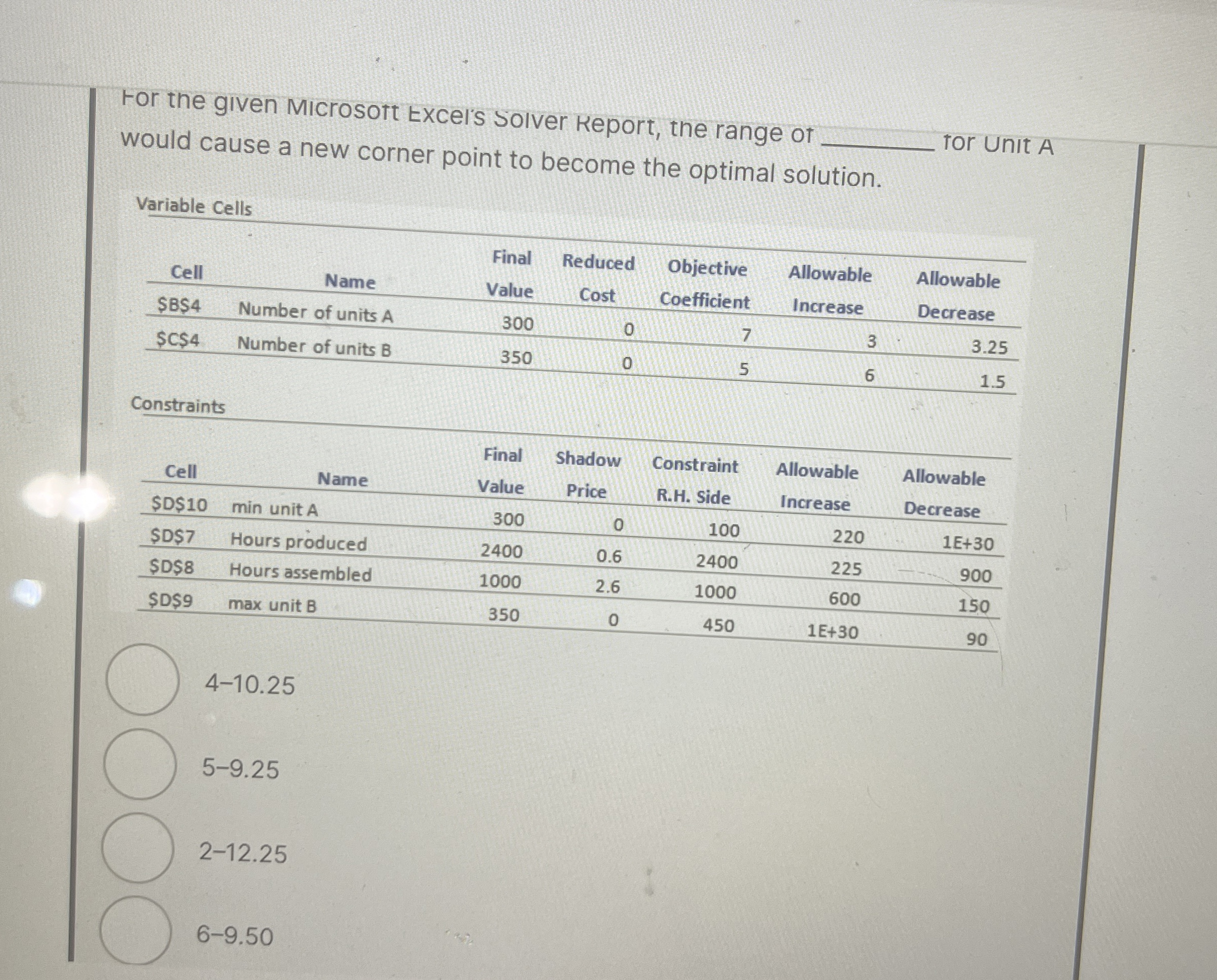 Solved For the given Microsott Excel's Solver Report, the | Chegg.com