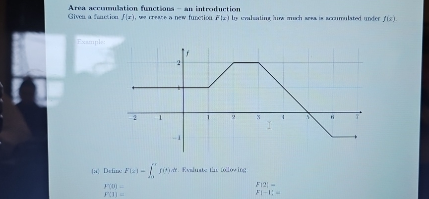 Solved Area accumulation functions - ﻿an introductionGiven a | Chegg.com