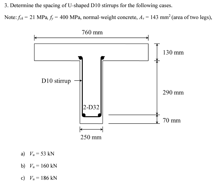 Solved Determine the spacing of U-shaped D10 ﻿stirrups for | Chegg.com