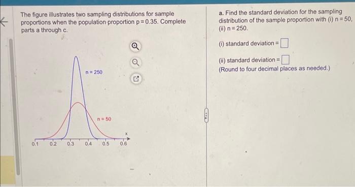 Solved The figure illustrates two sampling distributions for | Chegg.com