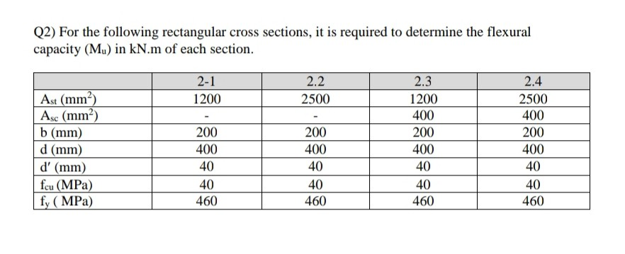 Solved Q2) For the following rectangular cross sections, it | Chegg.com