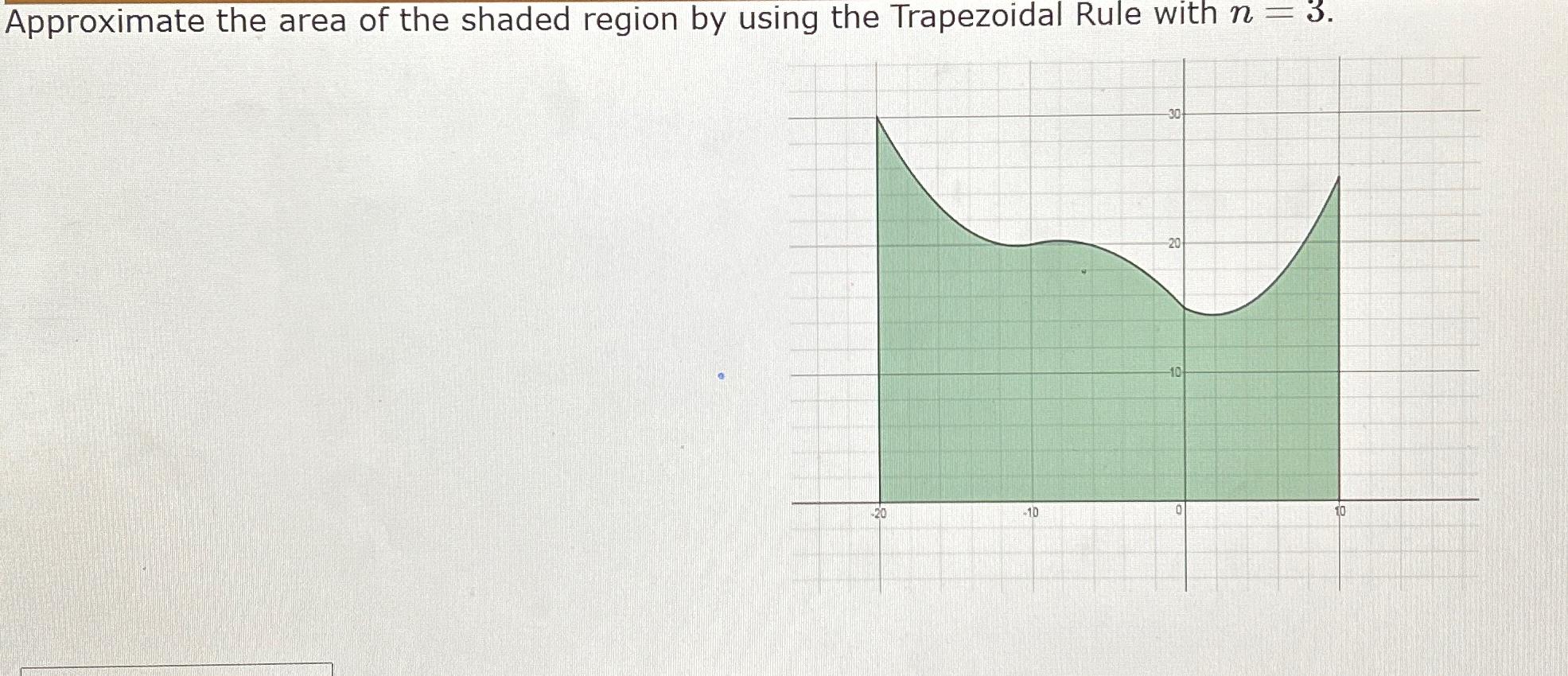 Solved Approximate the area of the shaded region by using | Chegg.com