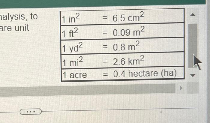 Solved Use the table, along with dimensional analysis, to | Chegg.com
