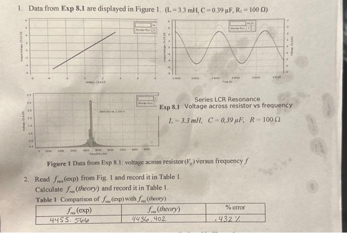 Solved 1. Data from Exp 8.1 are displayed in Figure 1. | Chegg.com