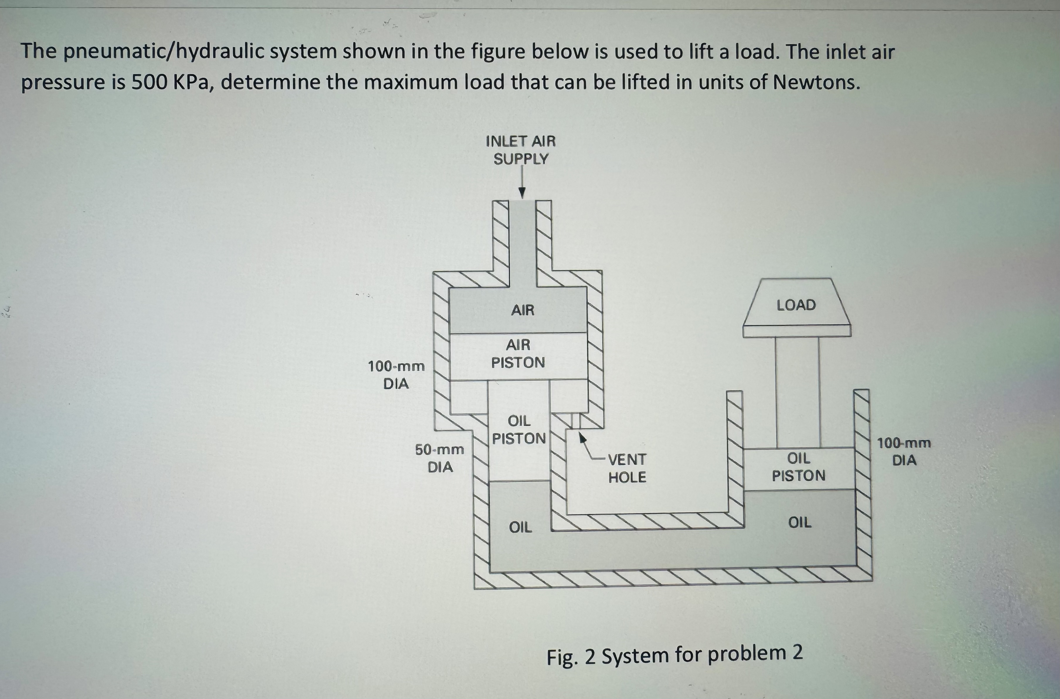 Solved The pneumatic/hydraulic system shown in the figure | Chegg.com
