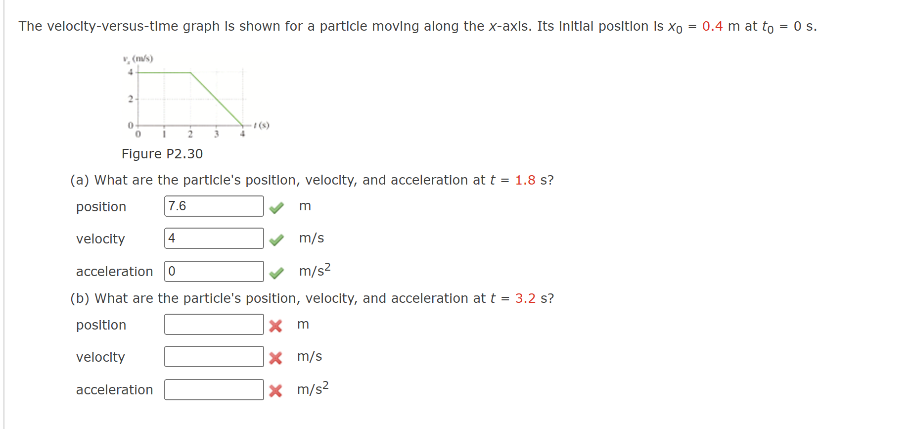 Solved The velocity-versus-time graph is ﻿shown for a | Chegg.com