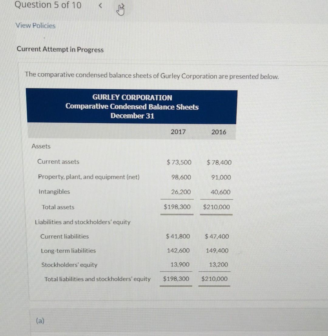 Solved Current Attempt in Progress The comparative condensed | Chegg.com