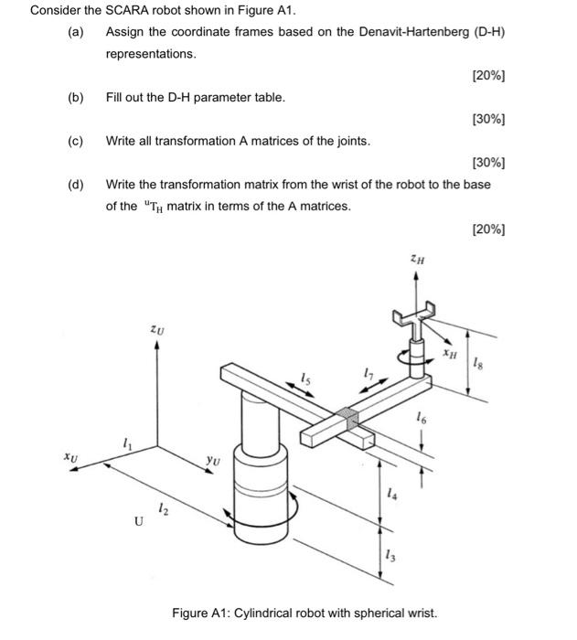 Solved Consider the SCARA robot shown in Figure A1. (a) | Chegg.com