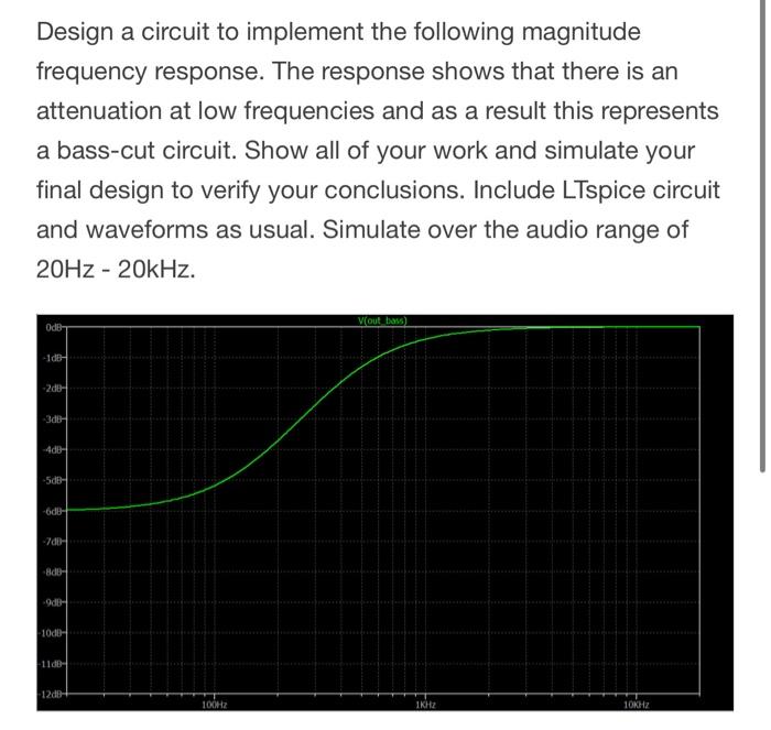 Solved Design a circuit to implement the following magnitude | Chegg.com