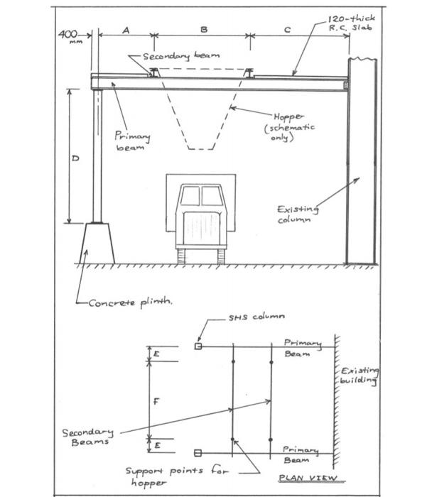 Solved II. Design of the Primary beams (20 marks) Determine | Chegg.com