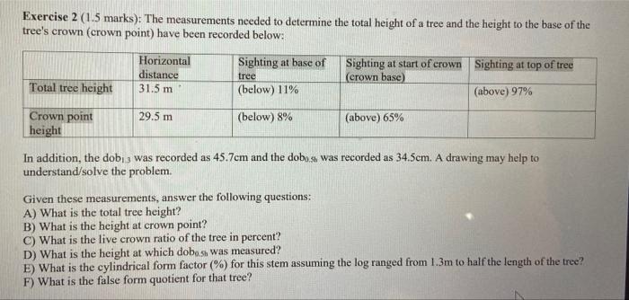 Exercise 2 ( 1.5 marks): The measurements needed to | Chegg.com