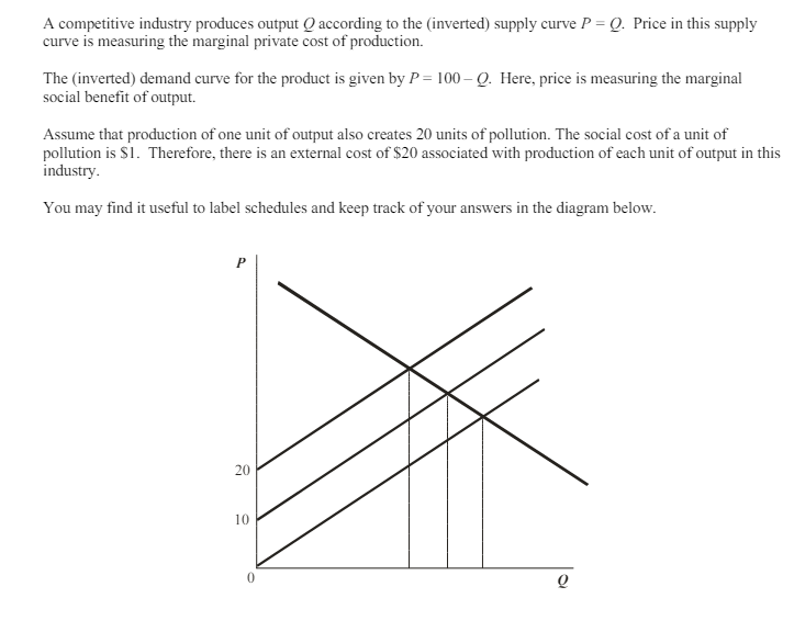 Solved A competitive industry produces output Q ﻿according | Chegg.com