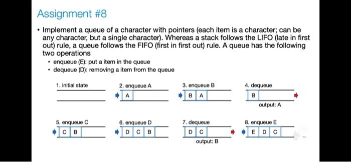 Solved Assignment #8 • Implement a queue of a character with | Chegg.com