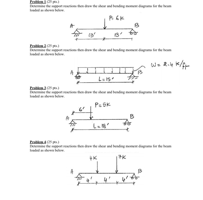 Solved Problem 1 (25 pts.) Determine the support reactions | Chegg.com
