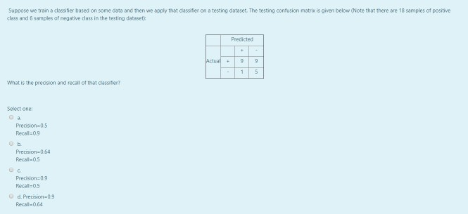 Solved Suppose we train a classifier based on some data and | Chegg.com
