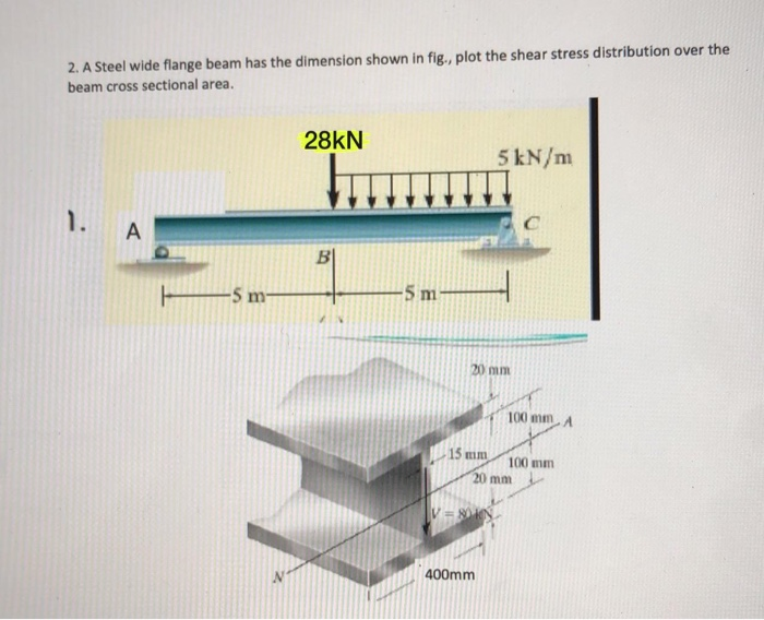 Solved 2. A Steel wide flange beam has the dimension shown | Chegg.com