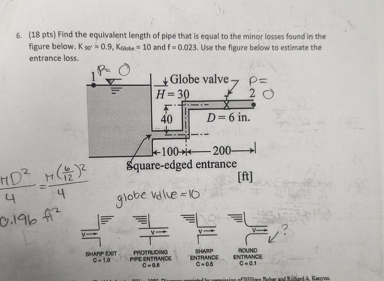 Solved (18 ﻿pts) ﻿Find the equivalent length of pipe that is | Chegg.com