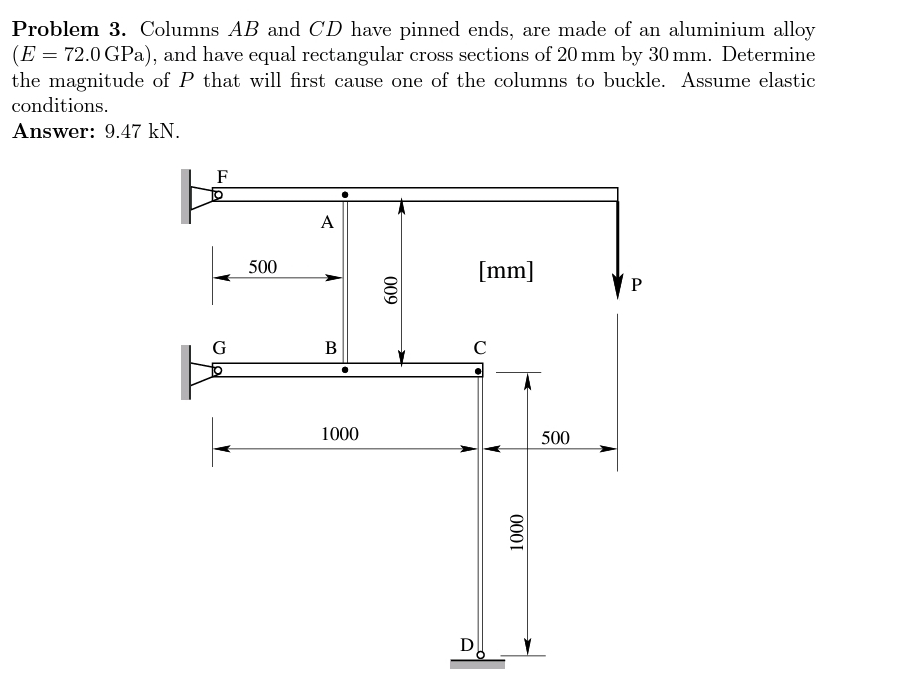 Solved Problem 3. ﻿Columns AB ﻿and CD ﻿have pinned ends, are | Chegg.com