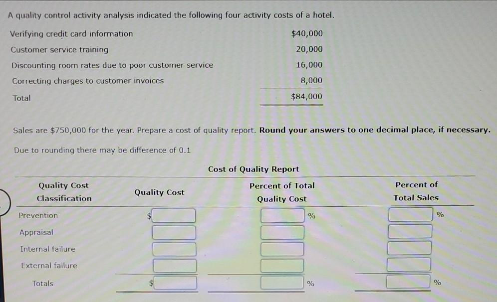 Solved A quality control activity analysis indicated the | Chegg.com