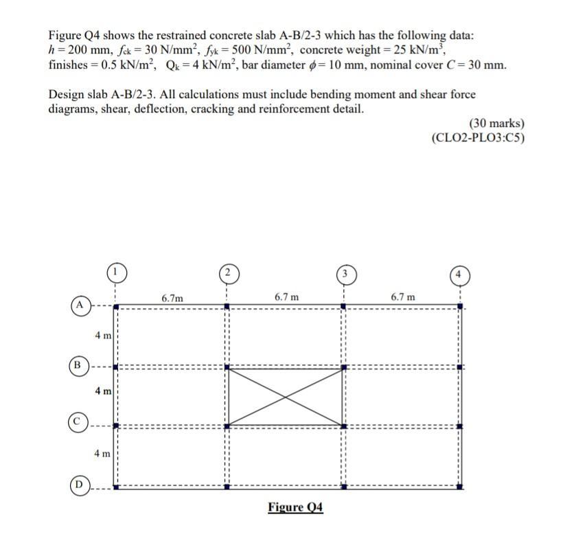 Solved Figure Q4 shows the restrained concrete slab A-B/2-3 | Chegg.com