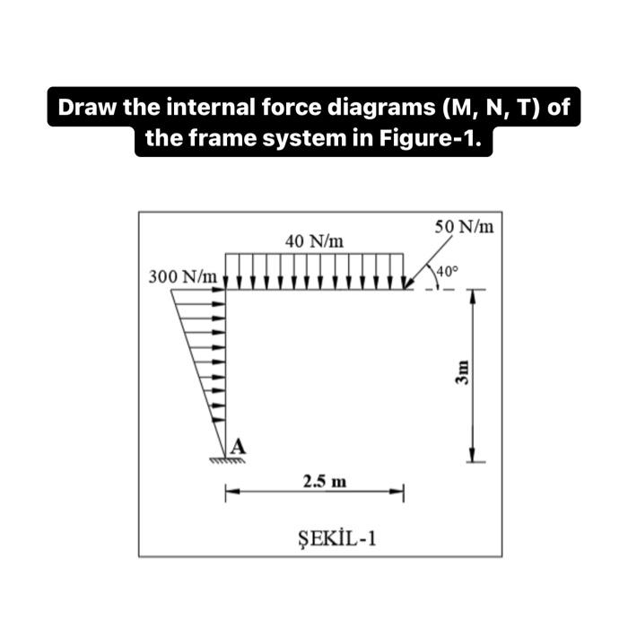 Solved Draw the internal force diagrams (M,N,T) of the frame | Chegg.com