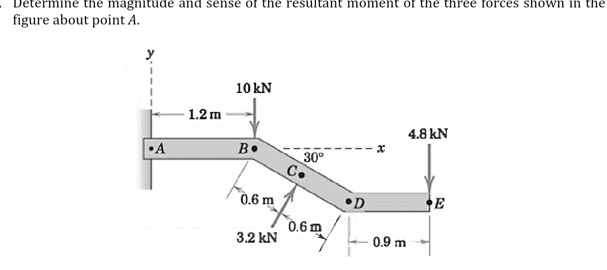 Solved Determine the magnitude and sense of the resultant | Chegg.com