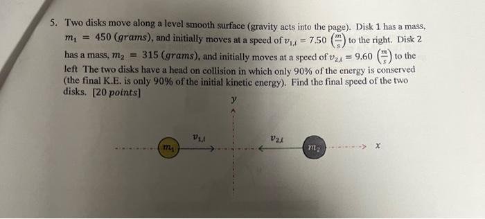 Solved Two disks move along a level smooth surface (gravity | Chegg.com