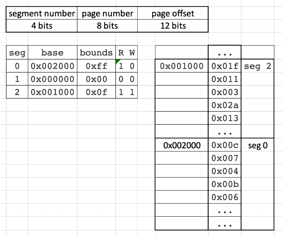 Solved Combine Paging and SegmentationConsider the following | Chegg.com