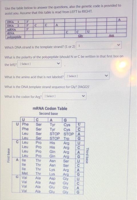 Solved Use the table below to answer the questions, also the | Chegg.com