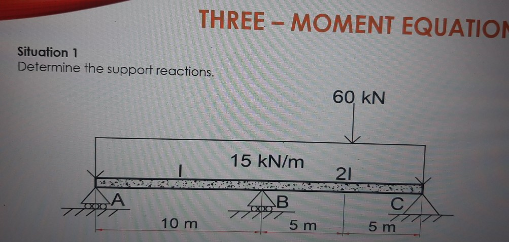 Solved THREE - MOMENT EQUATION Situation 1 Determine the | Chegg.com